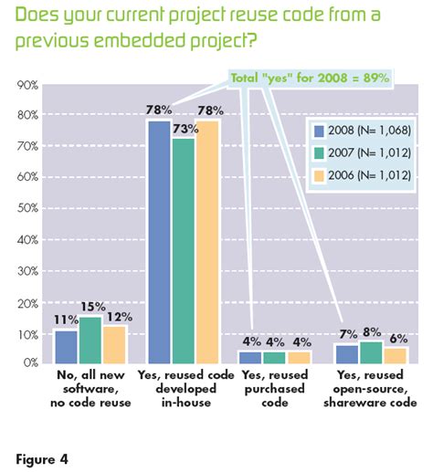 An Insider S View Of The Embedded Market Study Embedded
