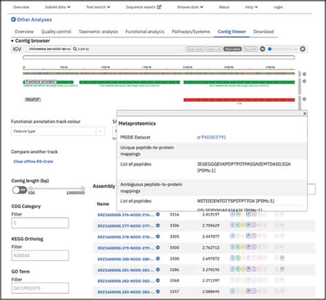 An Approach To Integrate Metagenomics Metatranscriptomics And Metaproteomics Data In Public