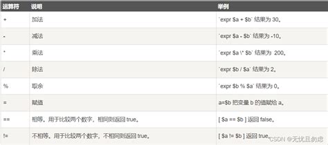 深入理解shell编程：参数、运算符、流程控制与应用实例 Csdn博客