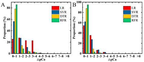 Sensors Free Full Text Electrolyte Gated Graphene Field Effect Transistor Based Ca2