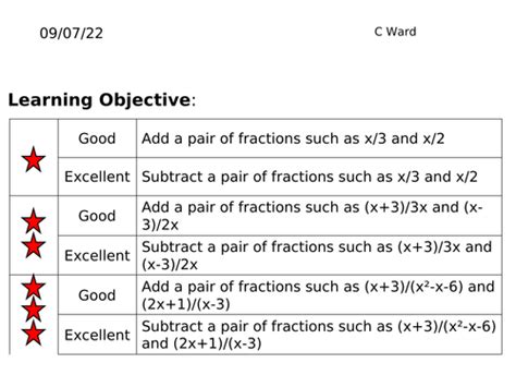 A2 Mathematics Algebraic Fractions Addition And Subtraction Teaching