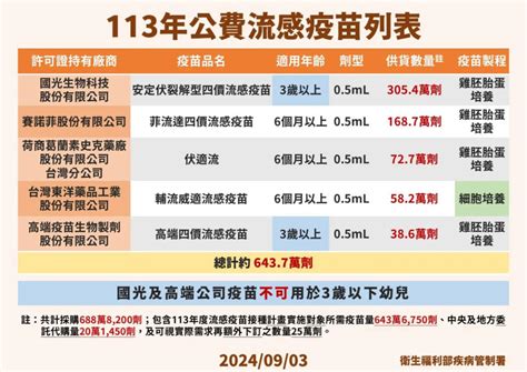 快訊流感、新冠疫苗10月開打！疾管署推「疫苗接種行政電子化系統」全新上線