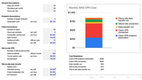 Aws Vpn使用这个成本计算器避免大笔意外账单。awscdcic Cicd