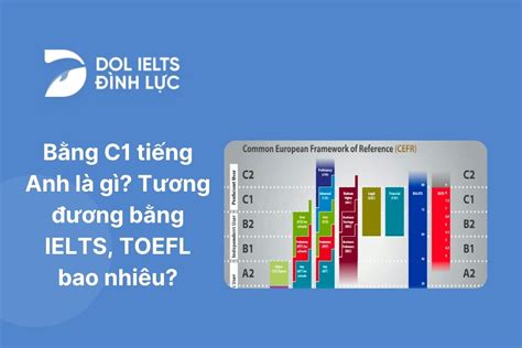 Bằng C1 Tiếng Anh Tương đương Ielts Toeic Toefl Bao Nhiêu