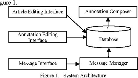 Figure 1 From Development Of A Synchronous Collaborative Writing Revision Instrument For