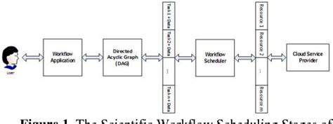 Figure 1 From A Hyper Heuristic Approach Using A Prioritized Selection