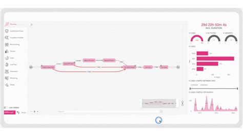 Business Process Management