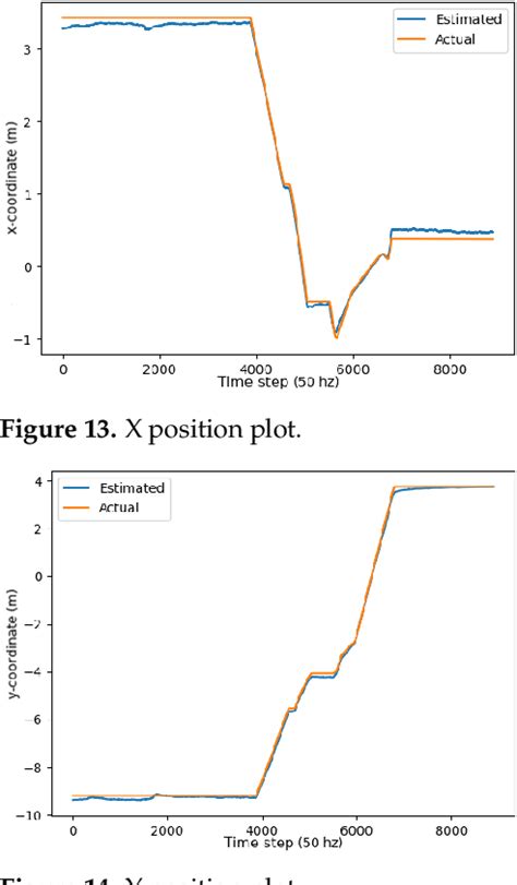 Figure 1 From Ad Hoc Mesh Network Localization Using Ultra Wideband For Mobile Robotics