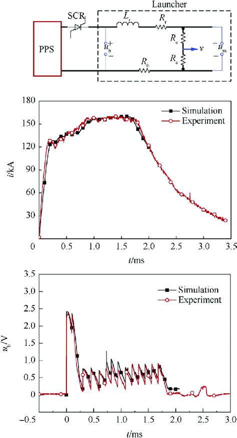 Lumped Parameter Model And Calculated Results Download Scientific Lumped Parameter Model And Calculated Results Download Scientific