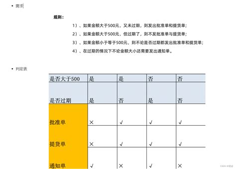 【软件测试】 功能测试2 常用设计测试用例方法
