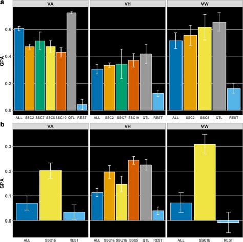 genomic prediction accuracies gpa based on different sets of snps download scientific diagram