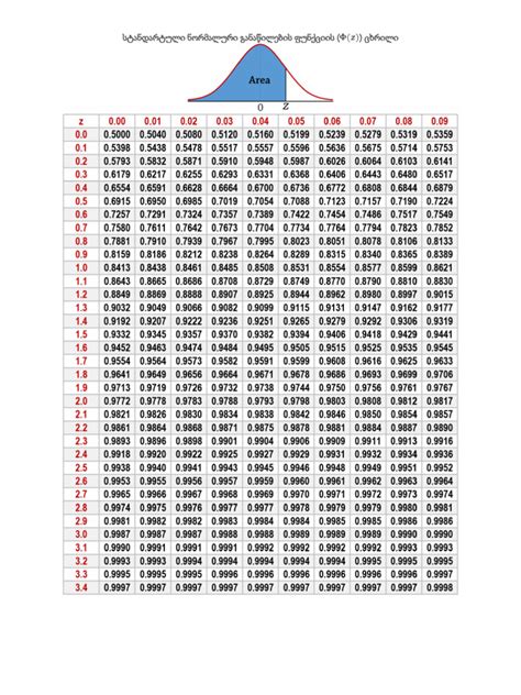 ფინალურის ცხრილები და ფორმულები Pdf