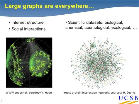 Tools And Primitives For High Performance Graph Computation Ppt Video Online Download