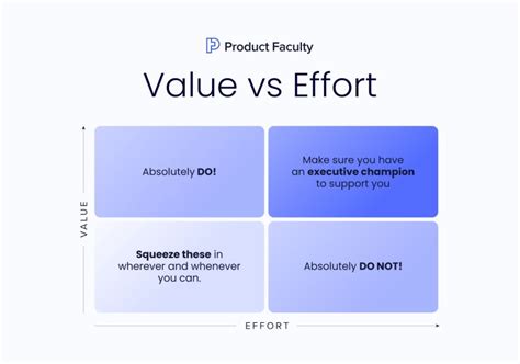 Product Faculty On Linkedin Productmanagement Productmanager Roadmaps