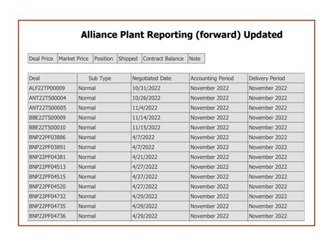 ETRM Migration PowerBuilder To NET Value Creeds Guide