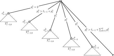 The Graph T I The Labels On The Edges Are Used To Represent Their Download Scientific
