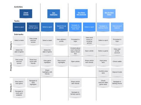 dribbble user story png by chris cameron