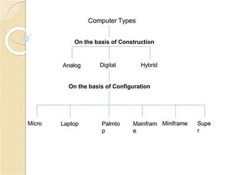 Typesofcomputer Topic 1pptx