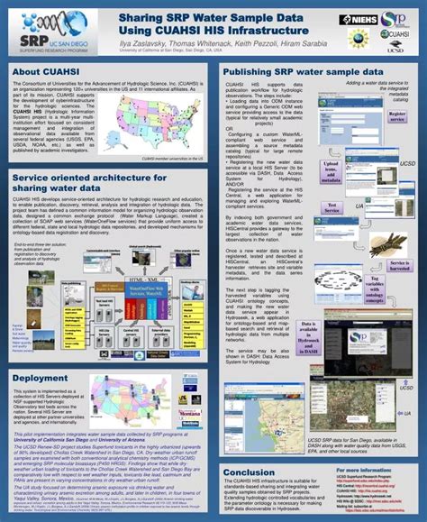 Ppt Sharing Srp Water Sample Data Using Cuahsi His Infrastructure Powerpoint Presentation Id