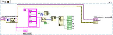 Sending Characters Visa Serial Connection Ni Community