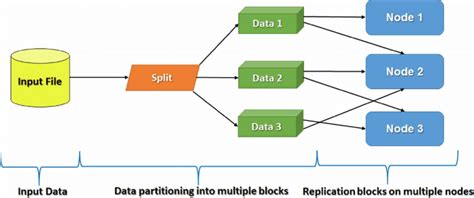 data replication using hdfs download scientific diagram