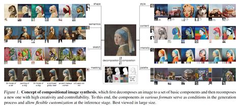 Composer Diffusion Based Image Synthesis With Composable Conditions Blogposts Weights And Biases