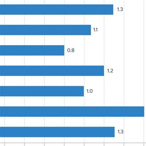 Utilisation Of Corticosteroids At The National Level 2020 2019 Download Scientific Diagram