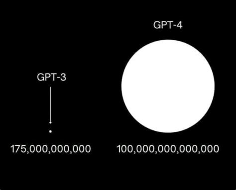 Jahanzaib Babar On Linkedin Machinelearning Future Ai Artificialintelligence Python3