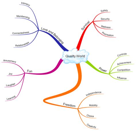 Quality Imindmap Mind Map Template Biggerplate Riset