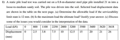 Solved A Static Pile Load Test Was Carried Out On A 08 M Diameter