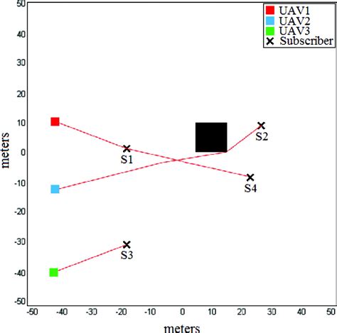 Performance Evaluations On Uav Aided Automated Meter Reading Gurkan Tuna 2012