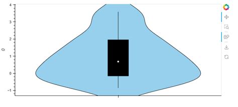 HvPlot Bokeh Violin Plot Behaving Strangely In Log Scale Issue