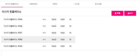 Ng Tab Resize Issue Resolution · Issue 1113 · Swimlanengx Datatable