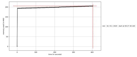 Memory Leak In Maxpool D Issue Pytorch Pytorch Github