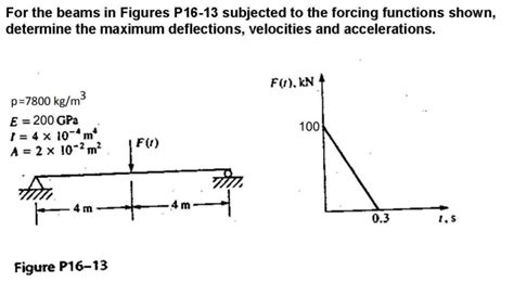 Solved Use Consistent Mass Matrix Perform Modal Analysis To