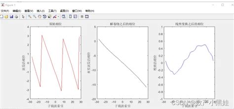如何使用matlab对csi的相位进行矫正 阿里云开发者社区