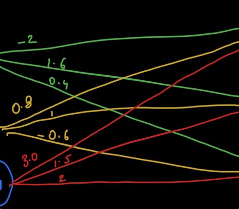 Deep Learning Tensors Data Science With Raghav