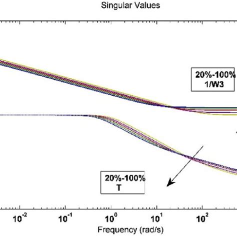 Block Diagram Of The Reactor Power Control System Download Scientific Diagram