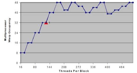 Figure 17 From Three Dimensional Fast Fourier Transform Cuda