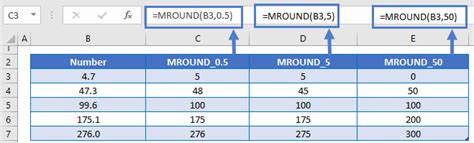 Excel Mround Function Round To Specified Multiple