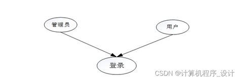 计算机毕业设计ssm宠物领养系统【附源码数据库】宠物代溜系统图 Csdn博客