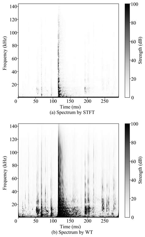 Application Of Wavelet Transform For The Detection Of Cetacean Acoustic Signals