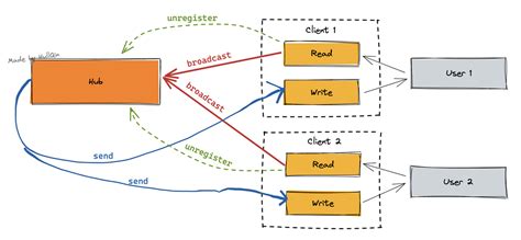 基于fpga的贪吃蛇游戏设计 使用vga显示屏与蓝牙外设模块 个人文章 Segmentfault 思否