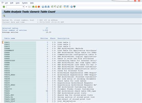 How To Do Table Counts For Multiple Tables At One SAP Community