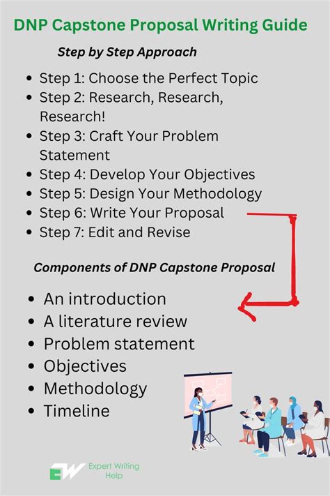 Ultimate Dnp Capstone Proposal Writing Guide Guided Writing Writing Services Proposal Writing