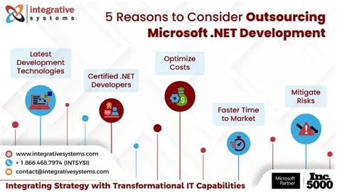 Integrative Systems On Linkedin Microsoft Microsoftdotnet Dotnet