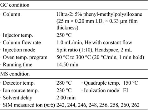 Table 1 From Correlation Between Total Mercury And Methyl Mercury In