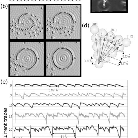 A Scheme Of A Lateral Manipulation Of A Single Atom With The Stm Tip