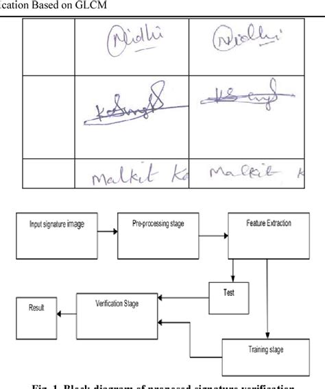 How To Use The Signature Object Detection Api