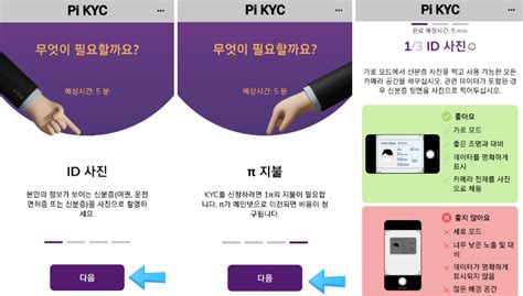 파이코인 Pi Coin Kyc 인증 방법 및 주의사항